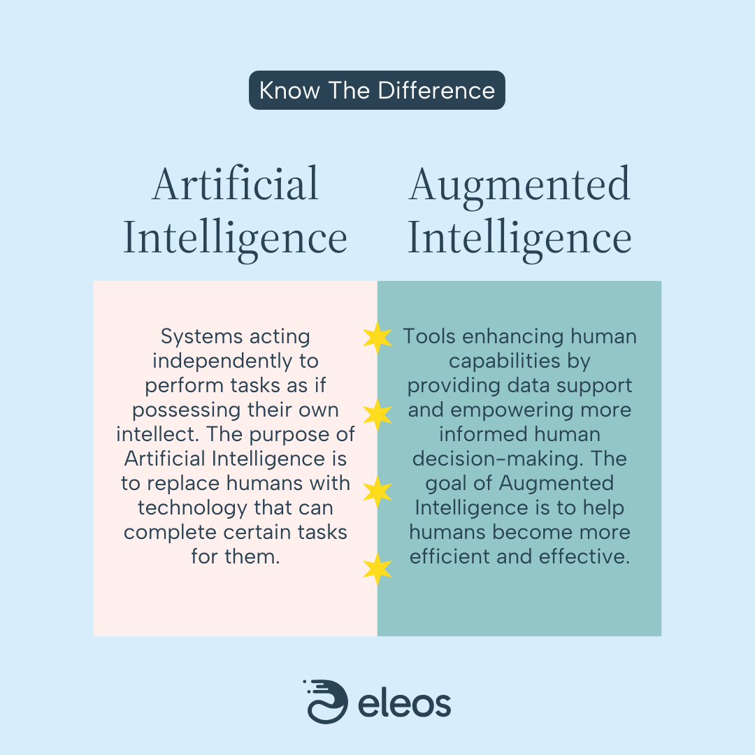Artificial vs. Augmented Intelligence | AI in Behavioral Health