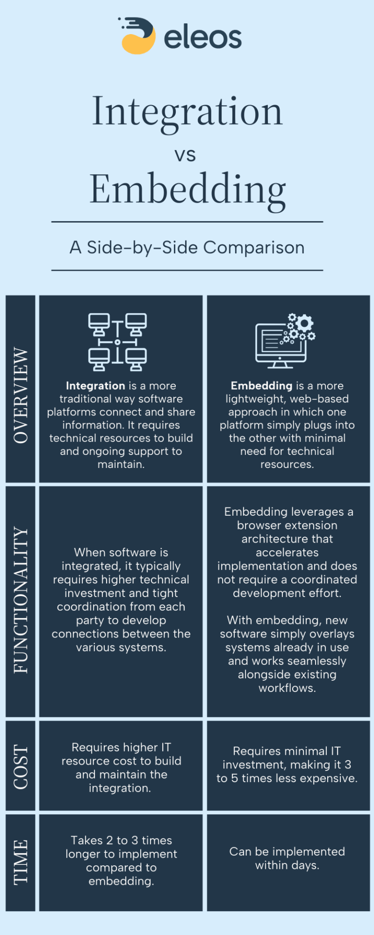 Comparing Behavioral Health AI Platforms | Eleos Health Blog