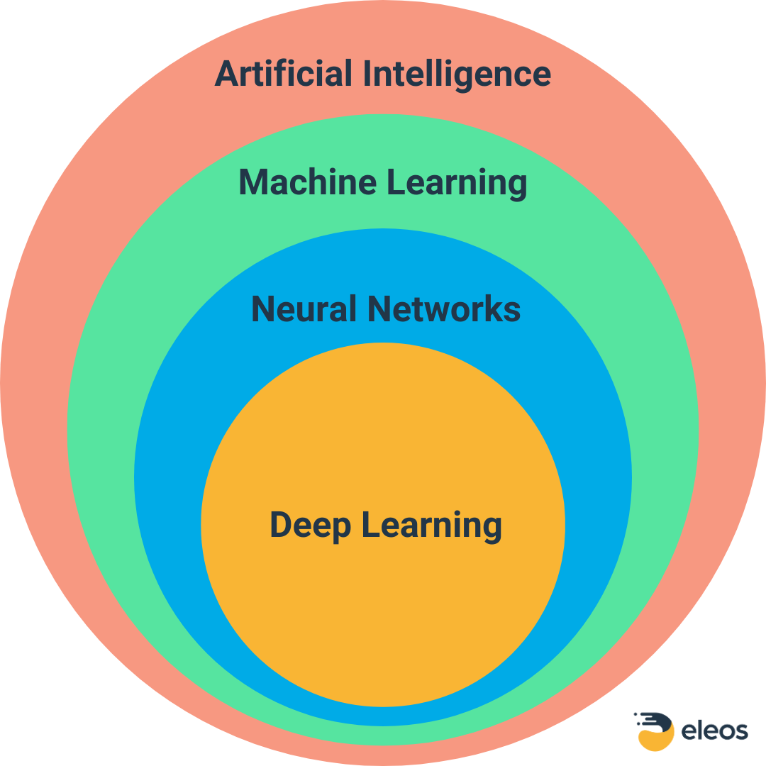 How AI Works in Behavioral Health | Eleos Health Blog