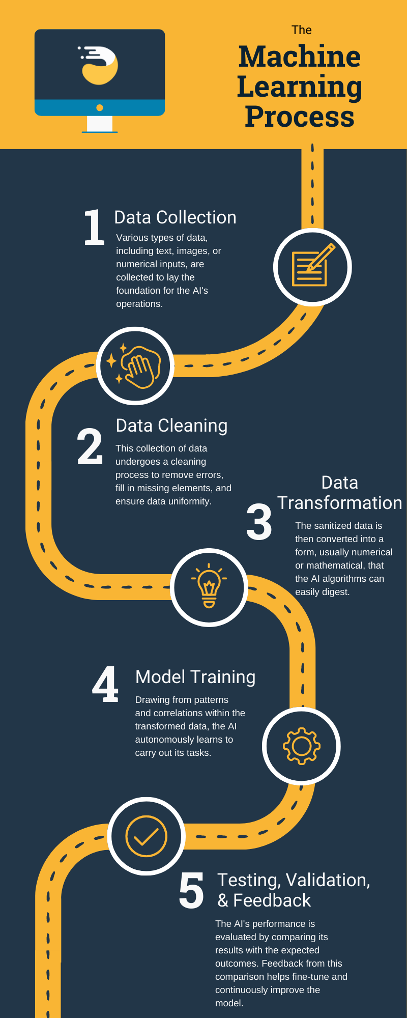 Artificial Intelligence vs. Augmented Intelligence | Eleos Health Blog