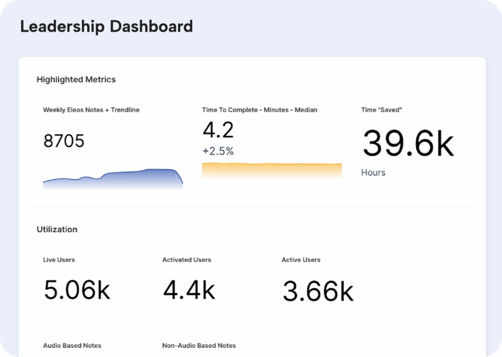Eleos Documentation | Behavioral Health AI Solution
